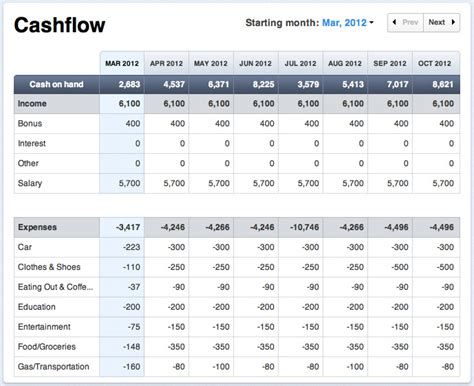 Excel Cash Flow Template Microsoft Spreadsheet Template Excel Spreadsheet Templates Spreadsheet