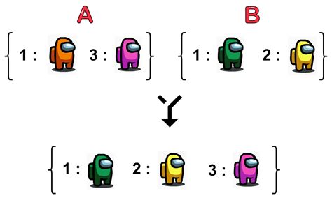 Как объединить два словаря в Python
