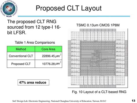 Ppt Low Cost Clt Based Random Number Generator For Communication Test Powerpoint Presentation