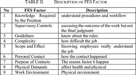 Table Ii From Process Mining And Factor Evaluation System Method For Analysing Job Performance