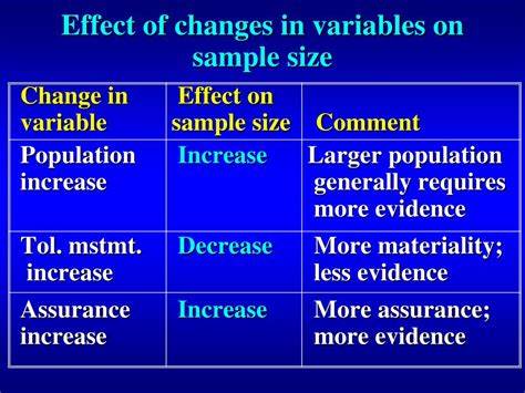 Ppt Ar Sampling Powerpoint Presentation Free Download Id774115