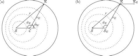 Figure 31 From A Statistical Jet Noise Model Based On The Acoustic