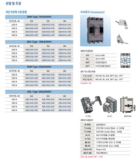 Ls산전 배선용 차단기 Abn 태진쇼핑