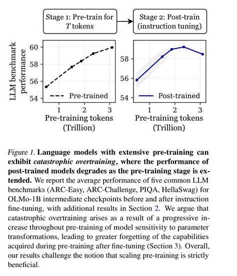 Neural Networks Decoded How Logistic Regression Is The Hidden First