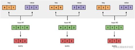 CV攻城狮入门VIT vision transformer 之旅近年超火的Transformer你再不了解就晚了 掘金