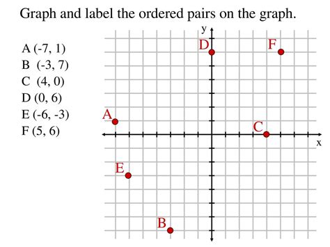 objective to graph ordered pairs on the coordinate plane ppt download