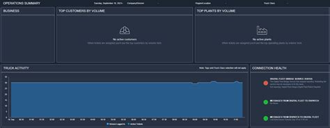 Operations Summary Documentation Digital Fleet