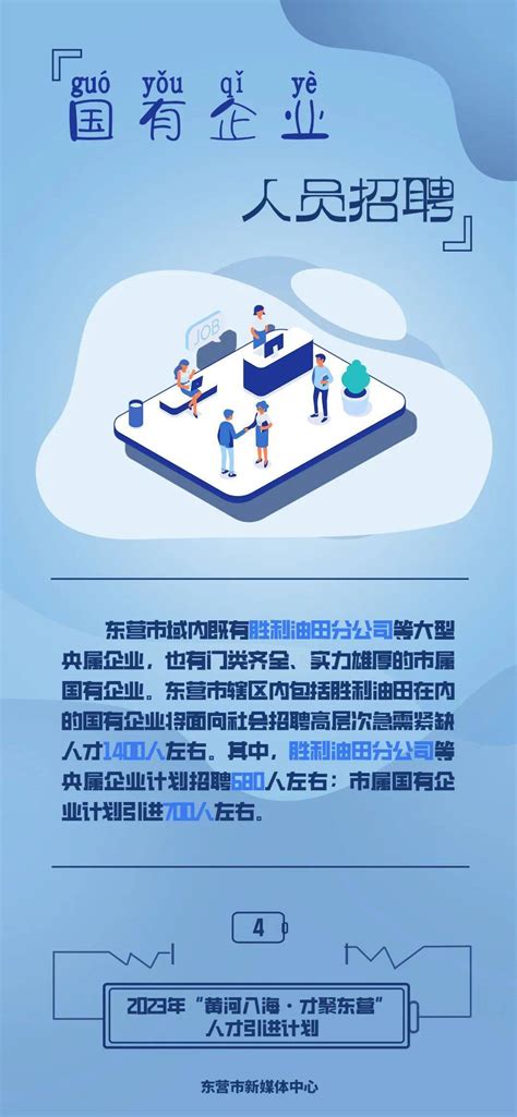 多领域高补贴3万余岗位东营市2023年人才引进计划来了 活动 入海 黄河