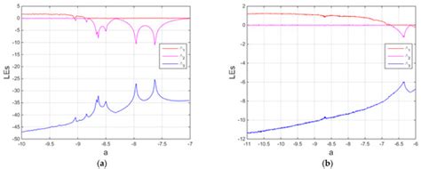 Symmetry Special Issue Symmetry In Nonlinear Dynamics And Chaos Ii