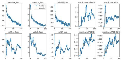 Pythonでやってみた（画像処理編3）：物体検出ultralytics／yolov8｜kiyo