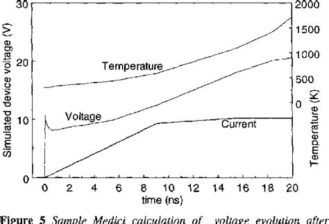Figure 2 From The Effect Of Silicide On Esd Performance Semantic Scholar