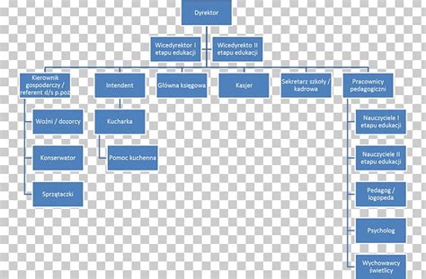 Organizational Structure Manufacturing Flowchart Diagram PNG Clipart