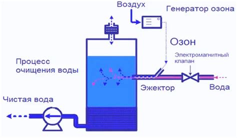 Очистка воды от сероводорода: tvin270584 — LiveJournal