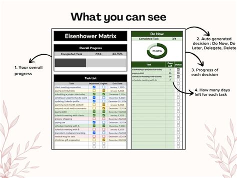 eisenhower matrix task priority tracker brain dump decision planner