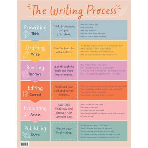 Zaach6308 Chart The Writing Process Kookaburra Educational