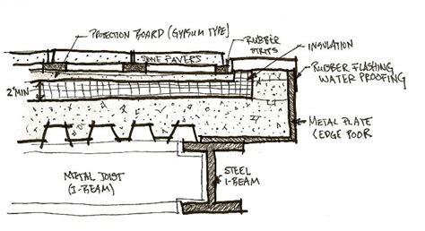 Pin On Detail Drawing