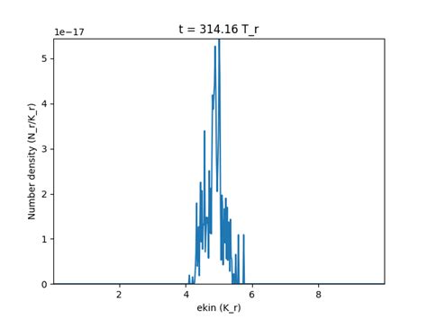 How To Get The Real Number Of A Certain Particle · Issue 587 · Smileipicsmilei · Github