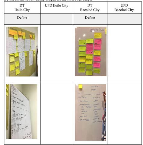 Figure 11 Design Thinking And Collaborative Governance For