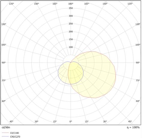 Tuscan Angled Class Ii Vandal Resistant Luminaire Designplan Lighting