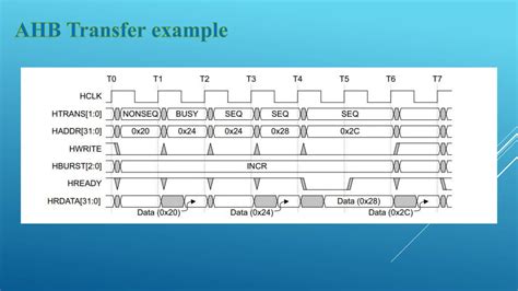 Ahb To Convert Apb Bridge Presentation Ppt Ppt