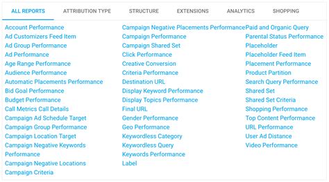This Script Automates Adding Any AdWords Data To A Google Spreadsheet