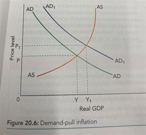 Fiscal Policy Flashcards Quizlet