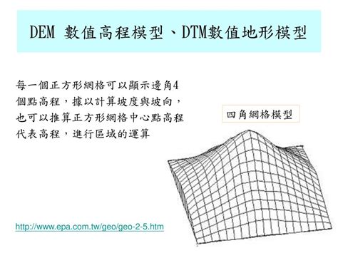 地理資訊系統 利用電腦技術處理地理資訊的擷取、儲存、分析、以及展示的系統。包含電腦軟硬體設備、地理資料庫，及操作維護人員。 Ppt