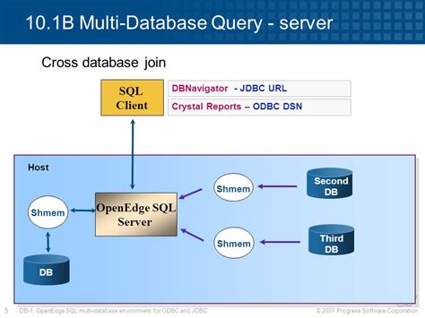 Sql While цикл Ms Sql Server и T Sql
