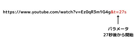 Youtubeの埋め込み方法比較 デジマ便利帳