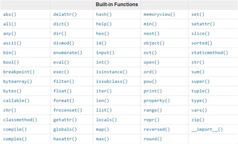 Understanding Functions In Python Programming By Rahul Kotecha Dec