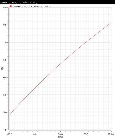 Plotting Pulse Vs Temperature Is Not Displaying The Whole Time Range