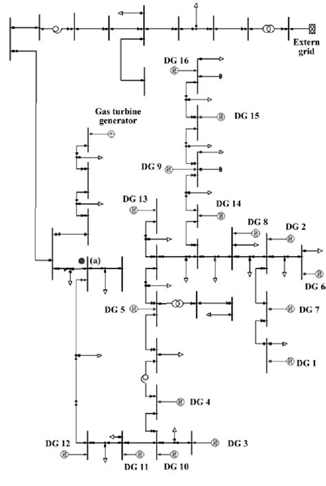 Figure 2 From Virtual Power Plant Based Distributed Control Strategy For Multiple Distributed