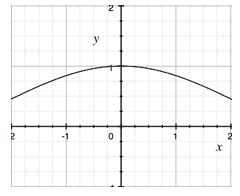 Limits On The AP Calculus Exam A Review Magoosh Blog High Babe