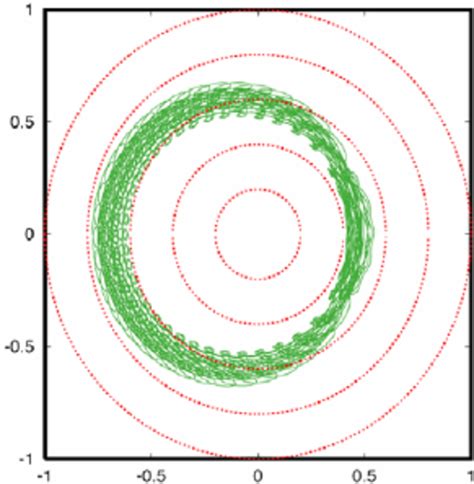 Typical Orbit Of The Resonant Trapped Particle In The Boozer