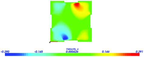 The Velocity Distribution Ms Download Scientific Diagram