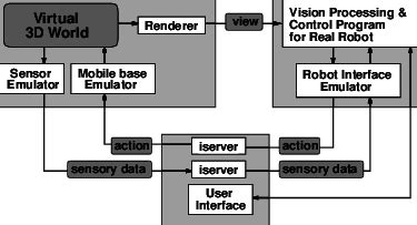Software Configuration Of VSS Download Scientific Diagram