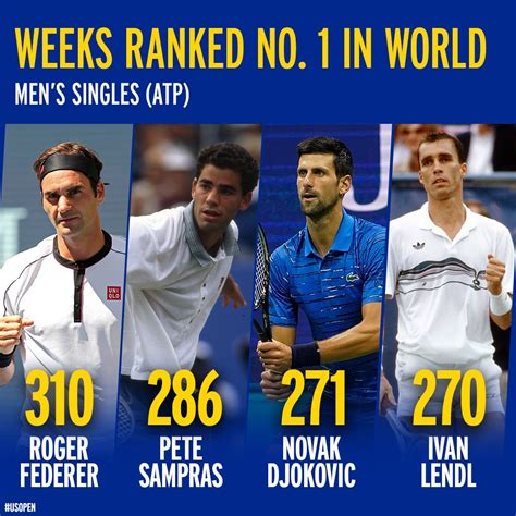 Daniil Medvédev Can He Win More Grand Slams Check Out His Career