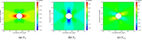 Figure 7 From Semi Analytical Modelling Of Variable Stiffness Laminates