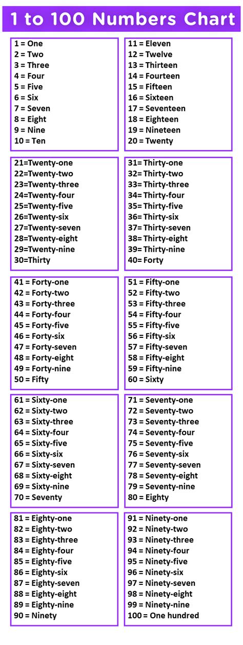 Chart From To
