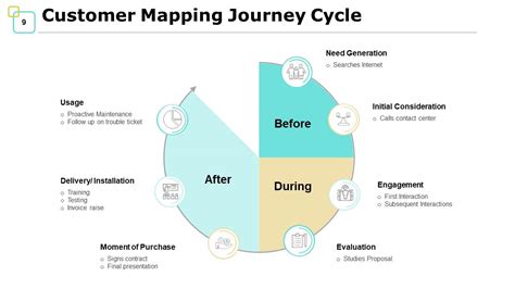customer journey analysis powerpoint presentation slides presentation