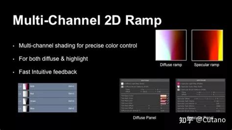 Unity Urp Shader 与 Hlsl 自学笔记五 Ramp贴图实现风格化漫反射 知乎