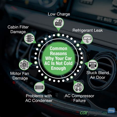 Top Reasons Why Your Car Ac Is Not Cold Enough Carpages Blog
