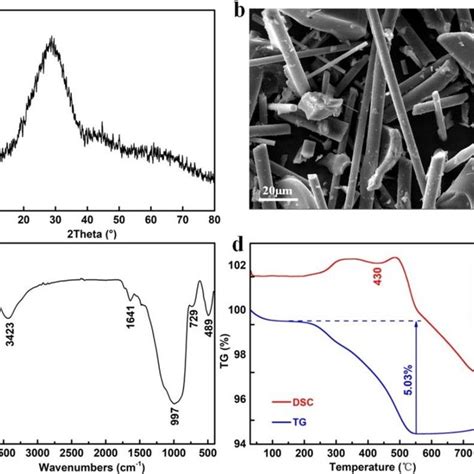 A XRD Pattern B SEM Image C FTIR Spectrum And D TG And DSC Download Scientific