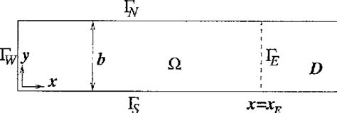 Figure 1 From High Order Non Reflecting Boundary Conditions For