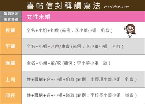 【喜帖信封稱謂寫法】分享 Verywed婚禮小知識 Verywed 部落格