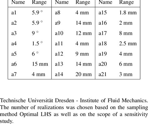 Variation Ranges For Geometry Parameter Download Scientific Diagram