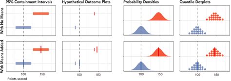 Ieee Vis 2020 Virtual Visual Reasoning Strategies For Effect Size