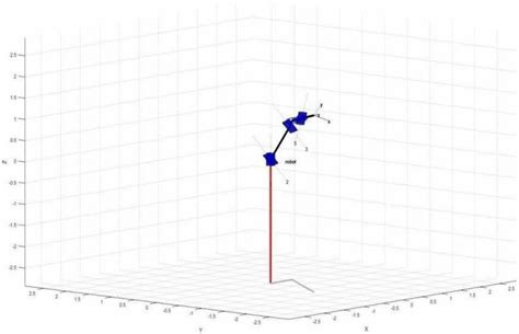 Robot Position With Joint Angles 13 18 25 37 44 50 Download Scientific Diagram