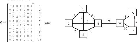 Figure 1 From Clustering Graphs For Visualization Via Node Similarities Semantic Scholar