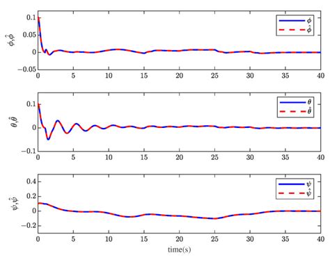 Fault Estimation Method For Nonlinear Time Delay System Based On